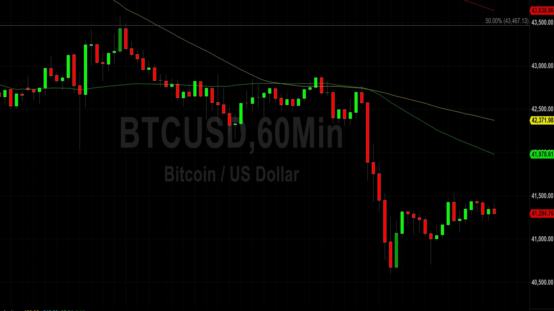 Bitcoin Price Analysis: BTC Keeps Correcting - Crypto Daily